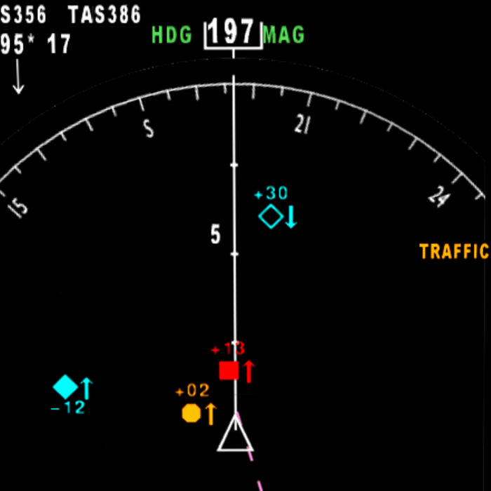 TCAS: History, Today's Operations and the Future by Stanislaw ...